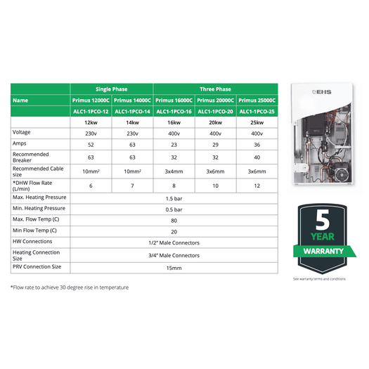 EHS Primus 14000C Single-Phase Electric Combi Boiler (14KW) only £1,076.88